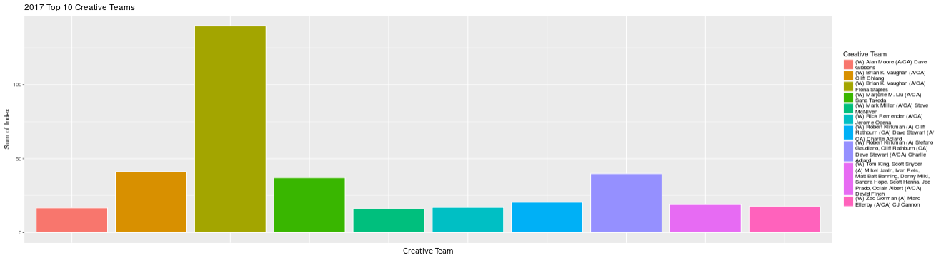 Top 100 Graphic Novels of 2017 – Jason Franks